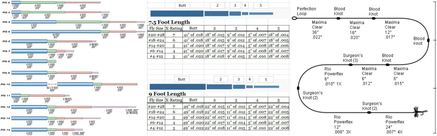 Tapered fly-fishing leaders are an obsolete waste of time & money. Here ...