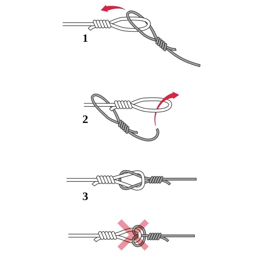 Learn just these 6 knots and you can fly fish for any Canadian species ...